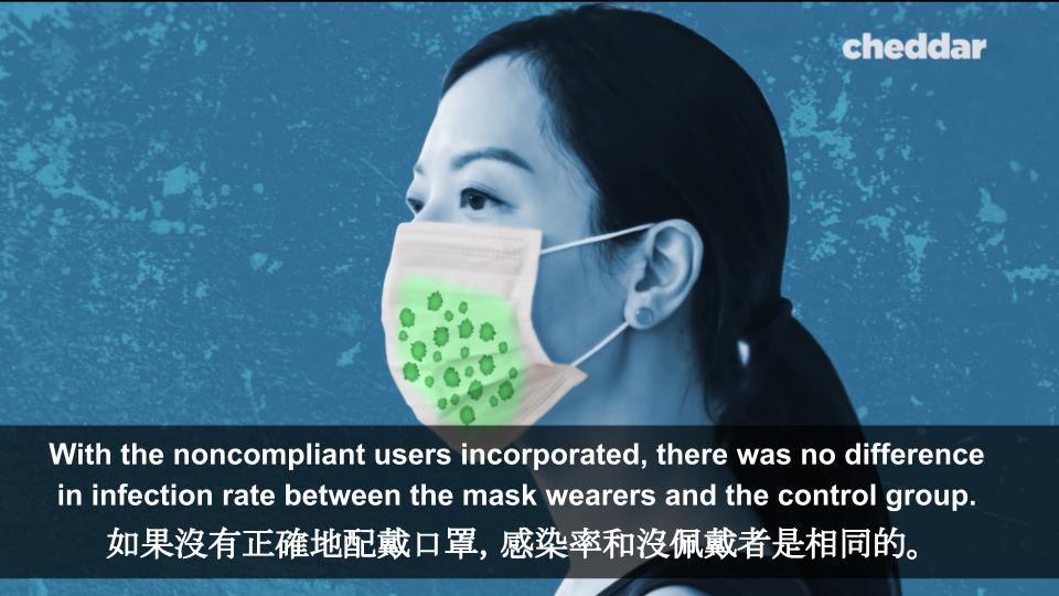 Will A Mask Really Protect You From Coronavirus? - Cheddar Explains ...